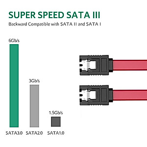 SATA Cables III, SSD Data Cable 6.0 Gbps and SATA Power Splitter Cable 4 Pin to Dual 15 Pin Hard Drive Connection Cables Compatible with SATA Connectors, HDD, SSD, CD Driver, CD Writer, 6 Pack (Red)