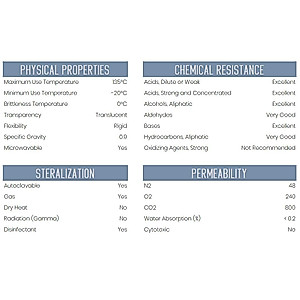EISCO Plastic Beakers, 500mL, Pack of 12 - Low Form, Molded Graduations, Tapered Spout - Autoclavable & Microwavable Polypropylene