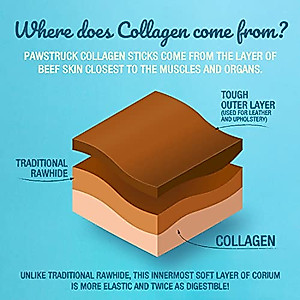 Pawstruck Natural 5-7” Beef Collagen Braids for Dogs - Healthy Long Lasting Alternative to Traditional Rawhide & Bully Sticks - Low Fat Dental Treats w/Chondroitin & Glucosamine - 5 Count