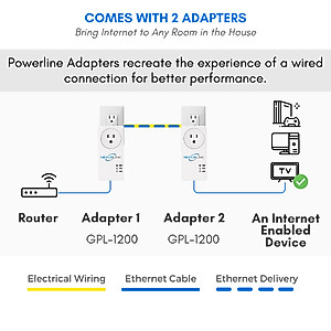 NexusLink G.hn Powerline Ethernet Adapter | 1200 Mbps | Gigabit Port, Power Saving, Home Network Expander with Stable Ethernet Connection for Online Gaming, Video Streaming | 2-Unit Kit (GPL-1200-KIT)