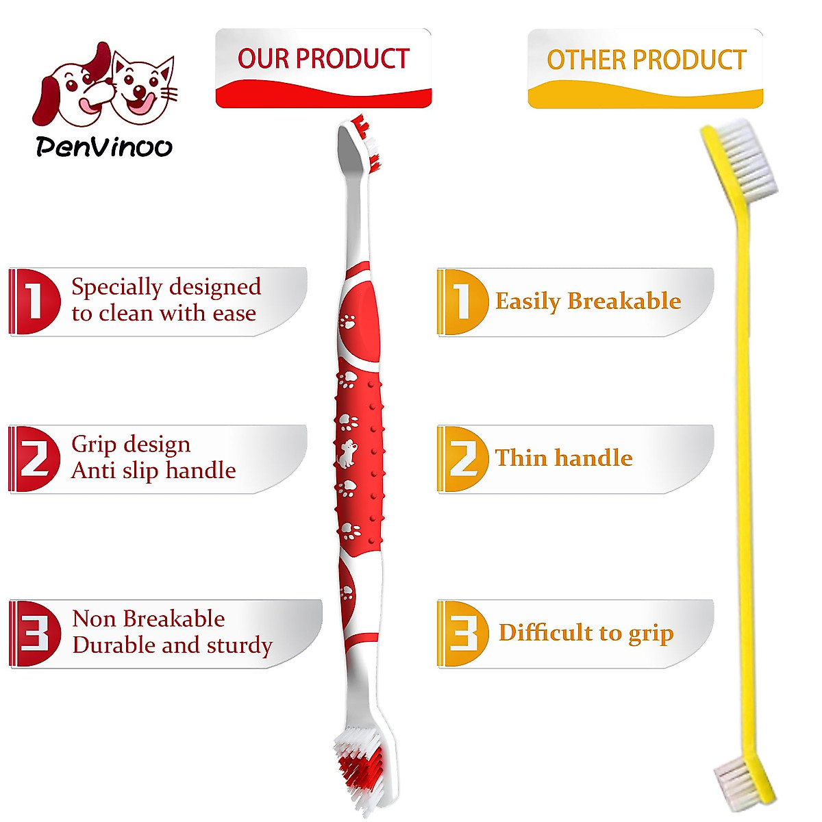 PenVinoo Dog Toothbrush pet Toothbrush Finger Toothbrush Small to Large Dogs,Cats with Soft Bristles Non Slip Dual Head Dog Toothbrush (8 Colors)