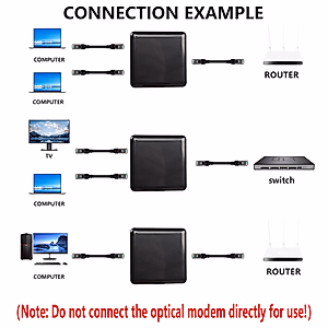 SinLoon RJ45 Network Splitter Adapter Gigabit,1000Mbps Ethernet Cable Splitter 1 to 2, RJ45 Network Extension Connector,Two Devices Share The Internet at The Same Time(Gigabit 1 to 2)