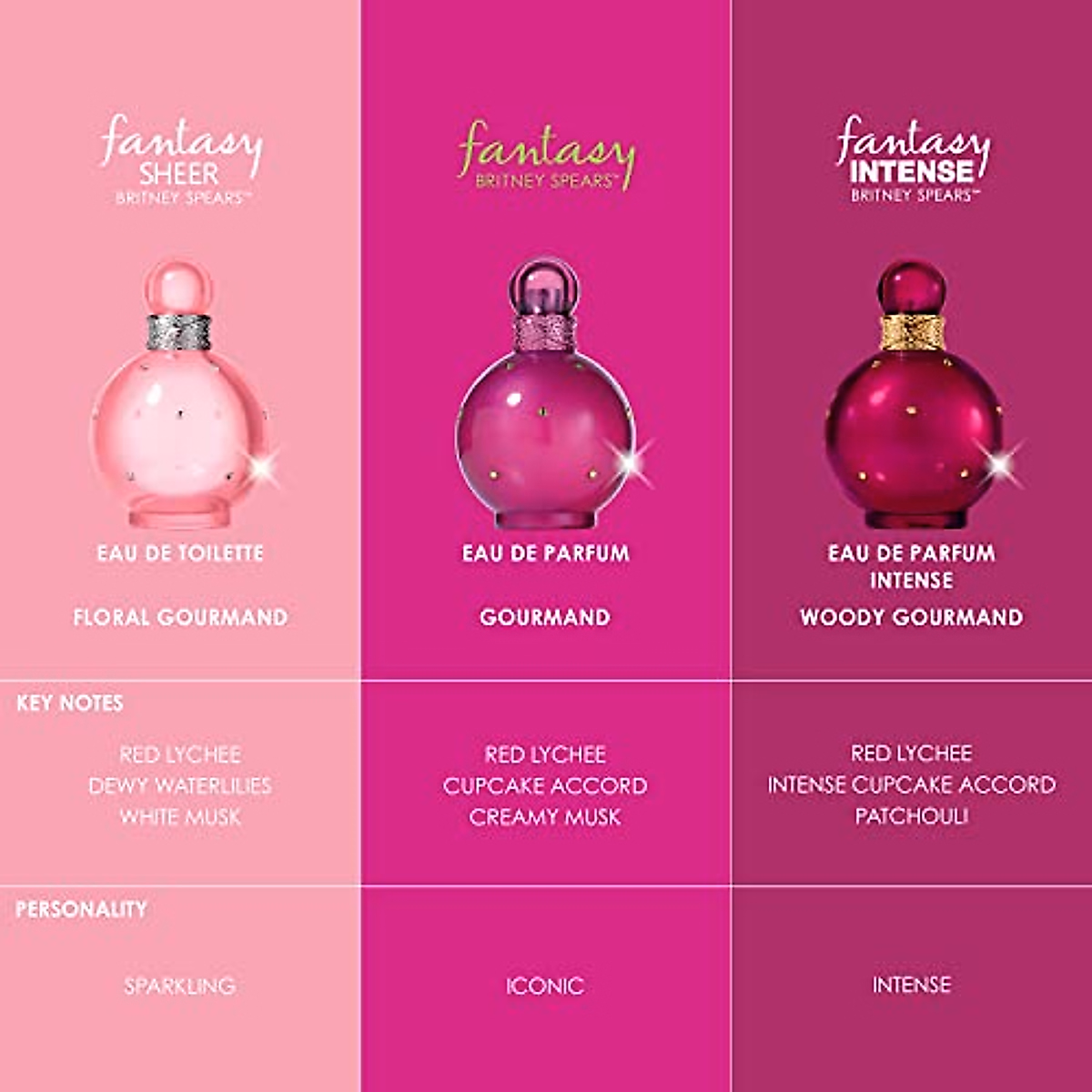 Britney Spears Fantasy Intense, Eau De Parfum ,Intense EDPI Spray for Women, 3.3 Fl Oz