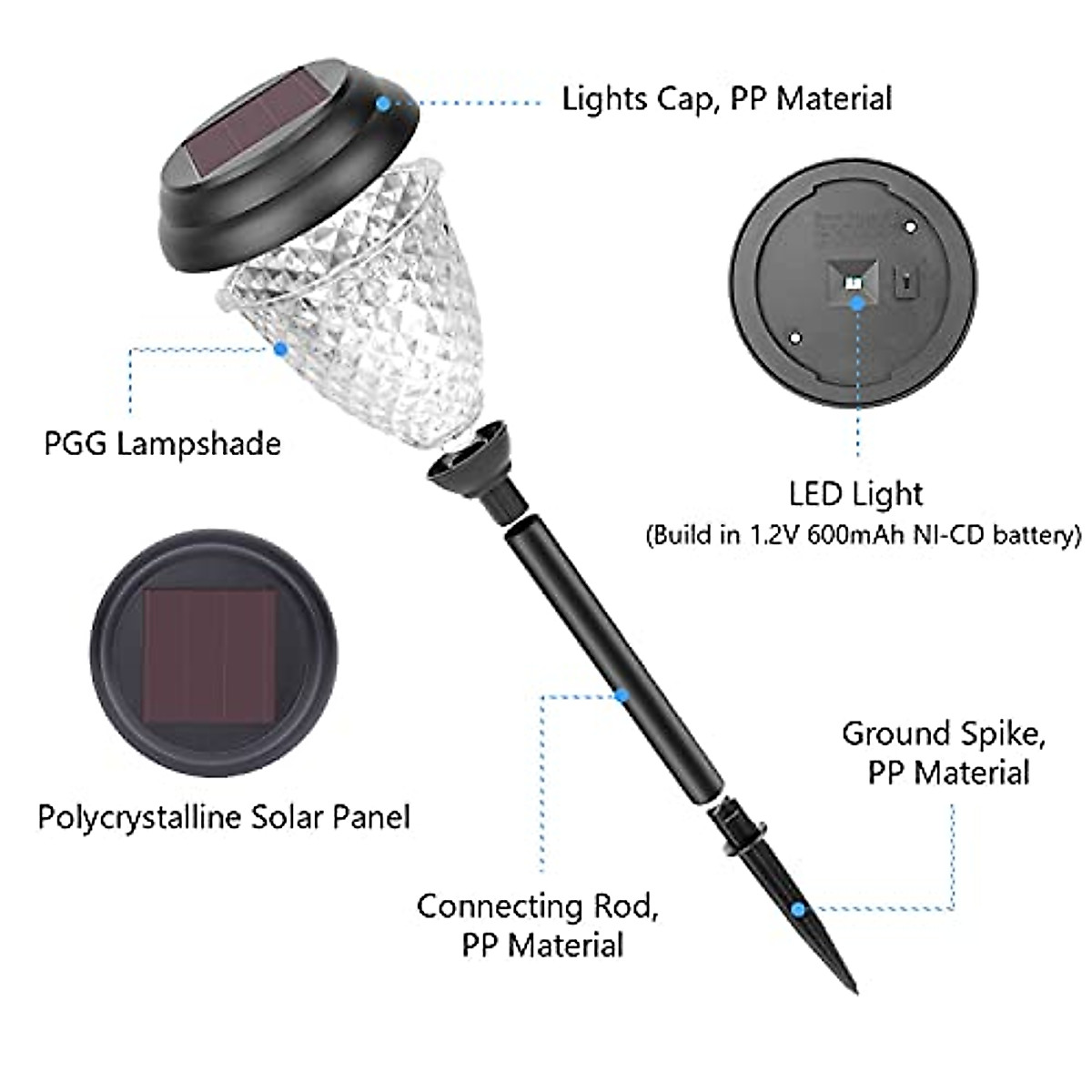CIYOYO Solar Pathway Lights - Color Changing & Waterproof