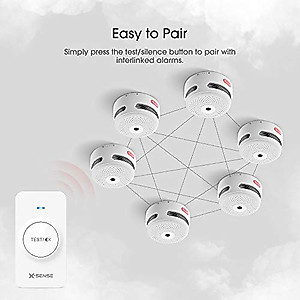 X-Sense Remote Controller RC01 for X-Sense Link+ Wireless Smoke & Carbon Monoxide Detector Alarms (1-Pack)