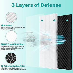 Brightify Replacement Filter Fits MA#40 Air Filter,Compatible with MA#40 Air Purifier Replacement Filter for MA#40W MA#40B,3-in-1 Filter with Pre-filter, H13 HEPA, and Activated Carbon|2-Pack