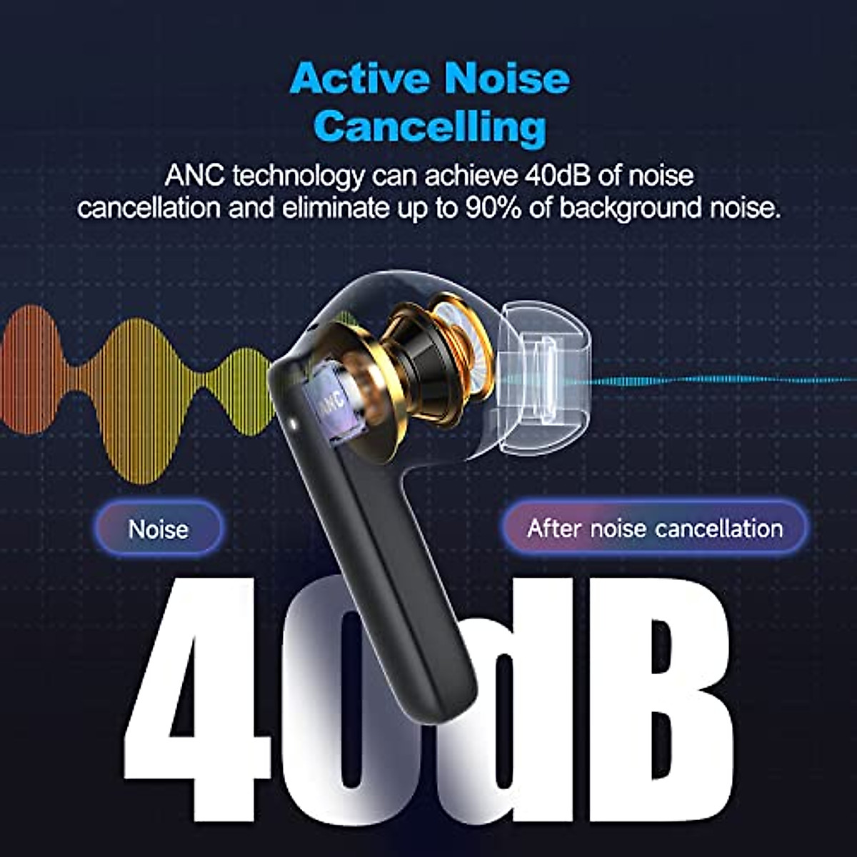 Hybrid Active Noise Cancelling Wireless Earbuds, in Ear Bluetooth 5.3 Stereo Earphones,MANKIW Wireless ANC Bluetooth Noise Cancelling Earbuds,HiFi Stereo Touch Control Earbuds for iPhone/Android-Black