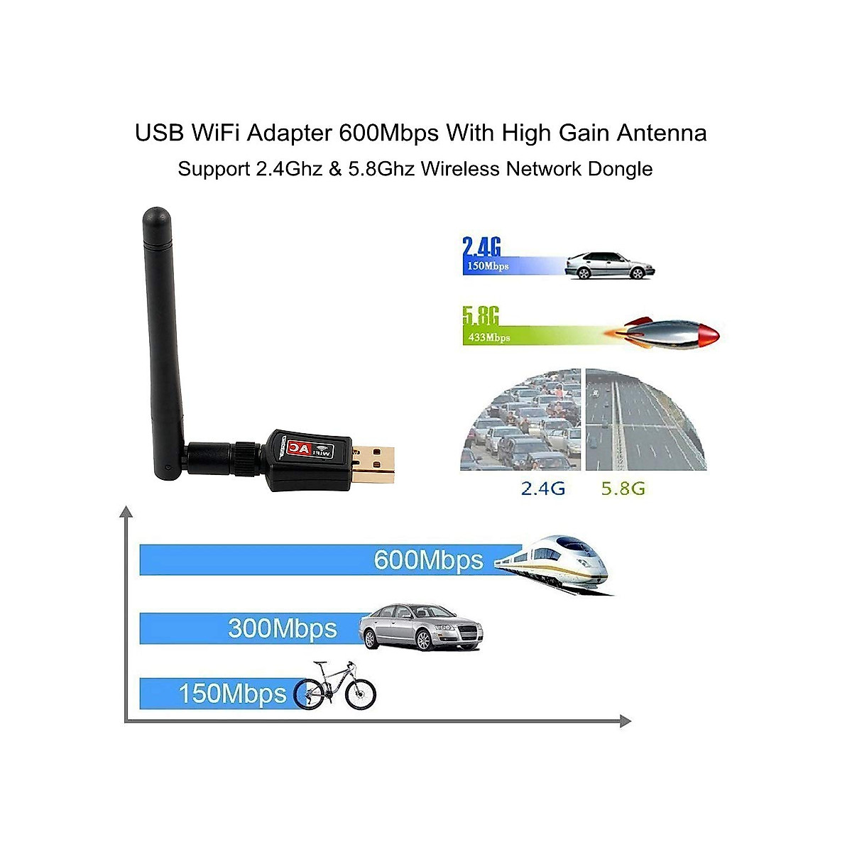 OSGEAR USB WiFi Adapter 600Mbps Wireless Card Network Dongle for PC Laptop Desktop with High Gain 5dBi Antenna Dual Band 802.11a 2.4GHz 150Mbps 5GHz 433Mbps Supports Win10 8 7 XP Vista Mac OS Linux