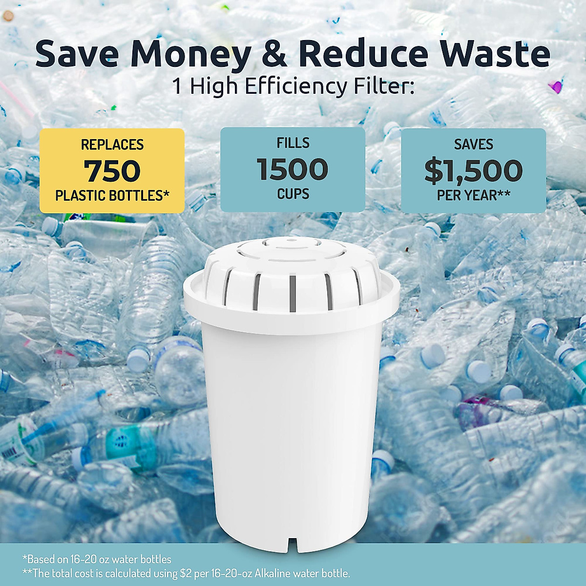 PH001 1-Pack Alkaline Water Filter – Plus 1 PH002 UF Membrane Filter - Value Bundle by Invigorated Water