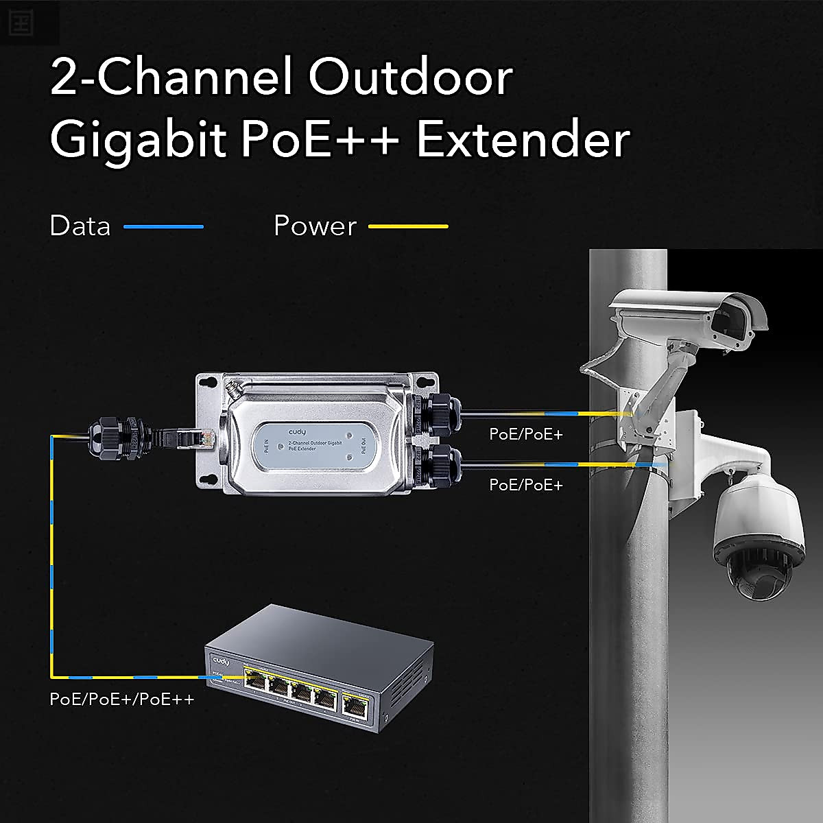 Cudy 2 Channel Gigabit Outdoor PoE Extender, IP67 Waterproof, 10/100/1000Mbps, PoE Repeater Amplifier Booster, Wall-Mount, Daisy Chain, 802.3bt at af