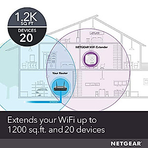 NETGEAR WiFi Range Extender EX2800 - Coverage up to 600 sq.ft. and 15 devices with AC750 Dual Band Wireless Signal Booster & Repeater (up to 750Mbps speed), and Compact Wall Plug Design