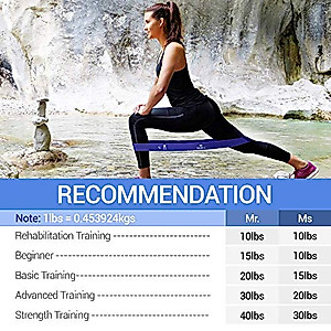 TechStone Resistance Bands Set for Men and Women, Pack of 5 Different Resistance Levels Elastic Band for Home Gym Long Exercise Workout – Great Fitness Equipment for Training, Yoga – Free Carrying Bag