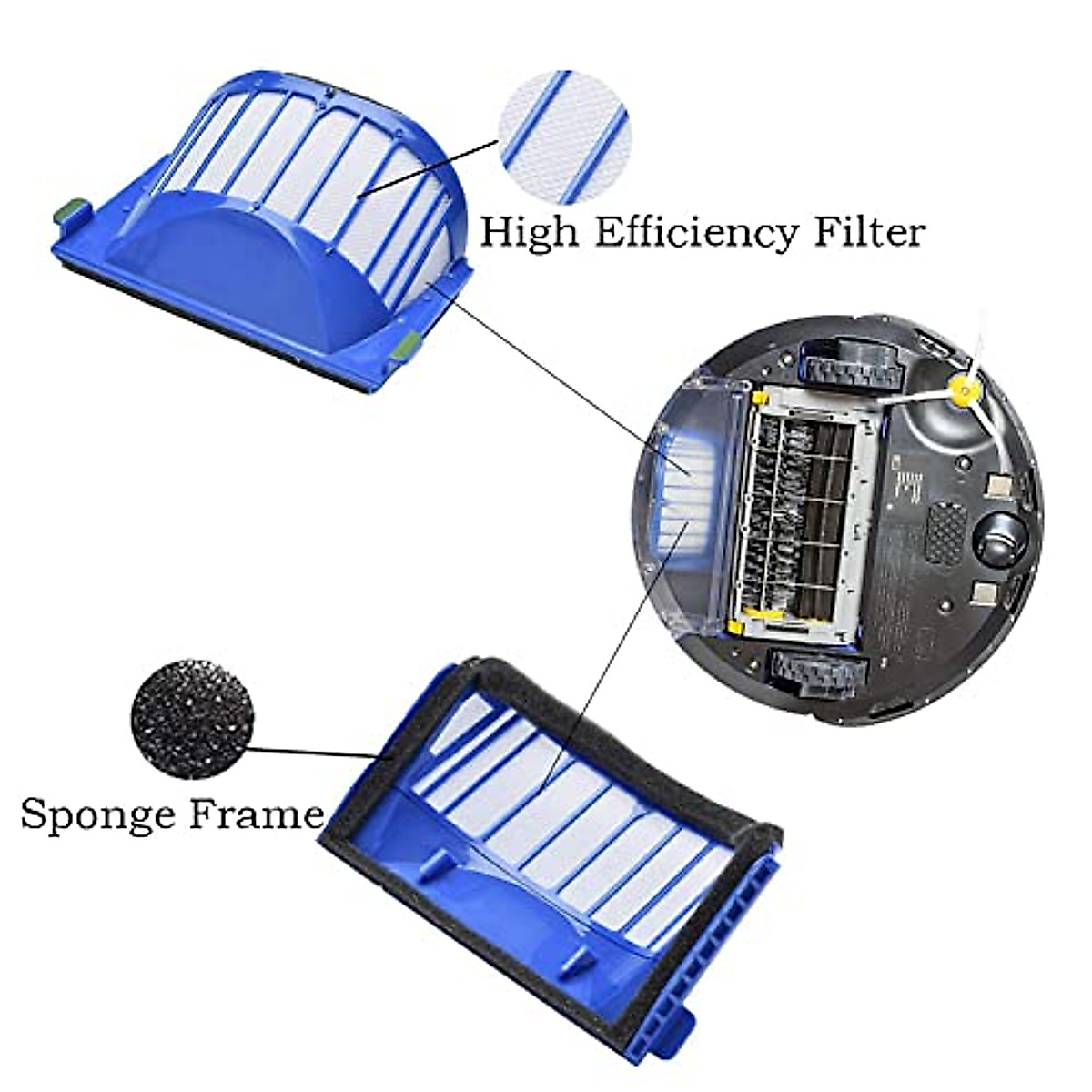 ECOMAID Replacement Parts Compatible for iRobot Roomba 675 671 677 645 655 Robot Vacuum Parts Accessories Kit,2 Sets Multi-Surface Brushes,6 HEPA Filters,6 Side Brushes with Cleaning Tools
