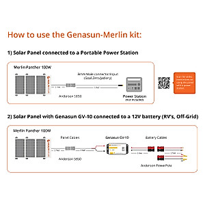 Genasun-Merlin Portable Solar Kit, 100W Foldable Merlin Panel and Genasun MPPT Solar Charge Controller GV-10 to Charge 4S LiFePo4 Batteries or Power Stations. Ideal for RVs, Camping, Marine, Off-Grid.