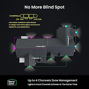 Home Zone Security 2 Pack Solar Floodlights Outdoor with Motion Sensor 40’ x 180°, 1500 Lumens, 5000K Bright White, Dusk to Dawn, Aluminum Adjustable Heads, Waterproof Flood Lights Backyard Patio
