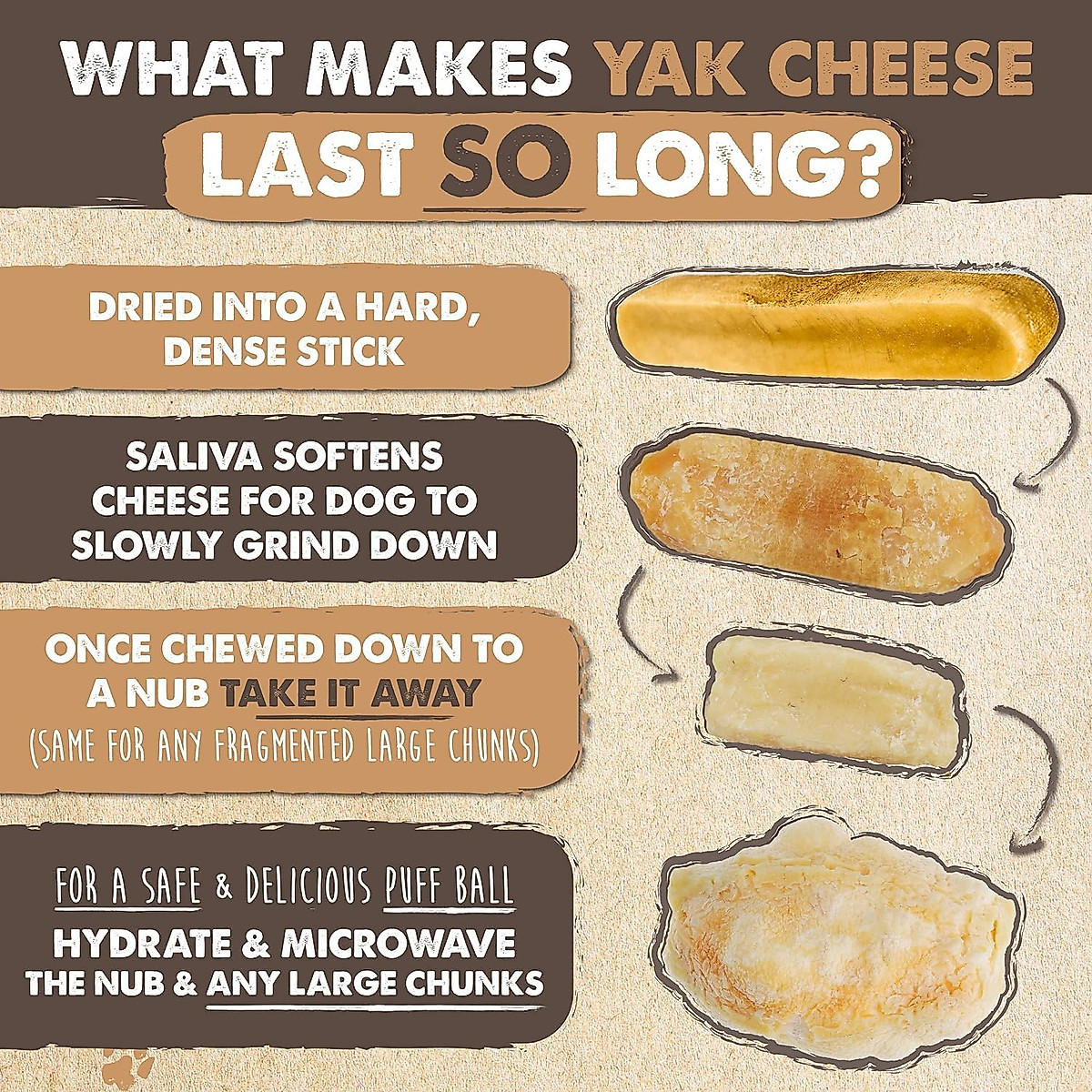 Mighty Paw Yak Cheese Dog Chews, 5oz, Natural Yak Chews for Dogs, Long-Lasting Yak Chew Treats, Odorless, Supports Oral Health, Monster Size, 12 Pack