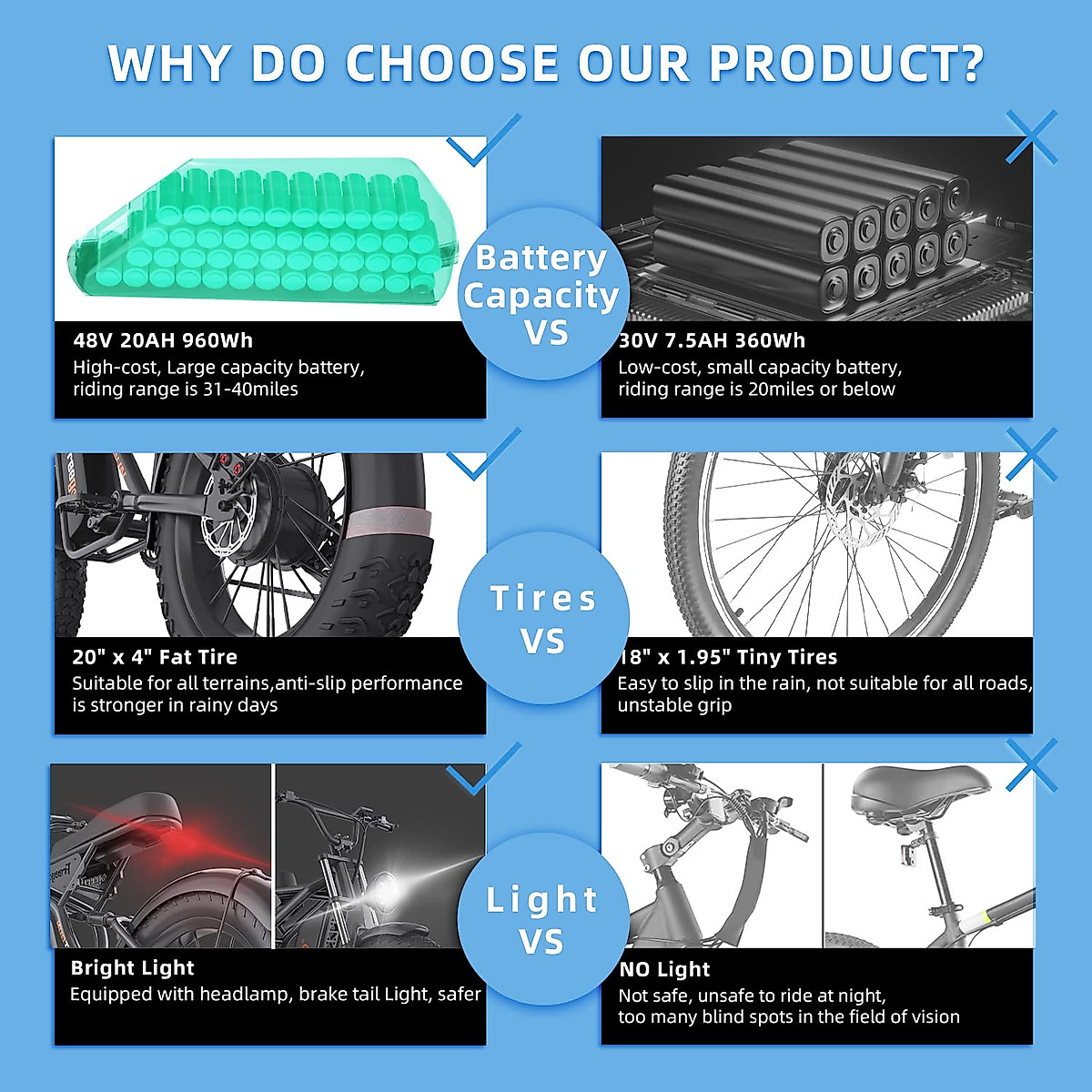 Freego Electric Bike for Adults, 1200W/48V/20Ah, 20"x 4" Fat Tires Off Road Electric Bicycle with Removable Battery, 31MPH & 40 Miles Long Range Ebike UL Certified,DK200 Pro with Two Seats