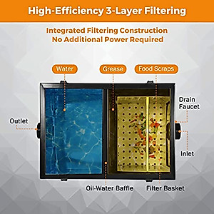 BEAMNOVA 9lbs Commercial Grease Trap Stainless Steel Black Grease Interceptor for Restaurant Kitchen Home Under Sink, Side Inlet