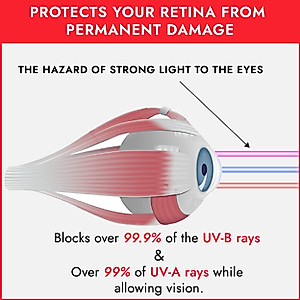 Super Sunnies UV Eye Protection, FDA Compliant Individual Tanning Bed Goggles Eyeshields, Glasses, With a Clear Case/Box (Red)
