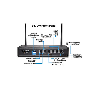 Sonicwall TZ470W Secure Upgrade Plus - 2YR Threat Edition (02-SSC-7273) | TZ470W Wireless Network Security Appliance with 2 Year Threat Protection Service Suite | Next-Generation Firewall