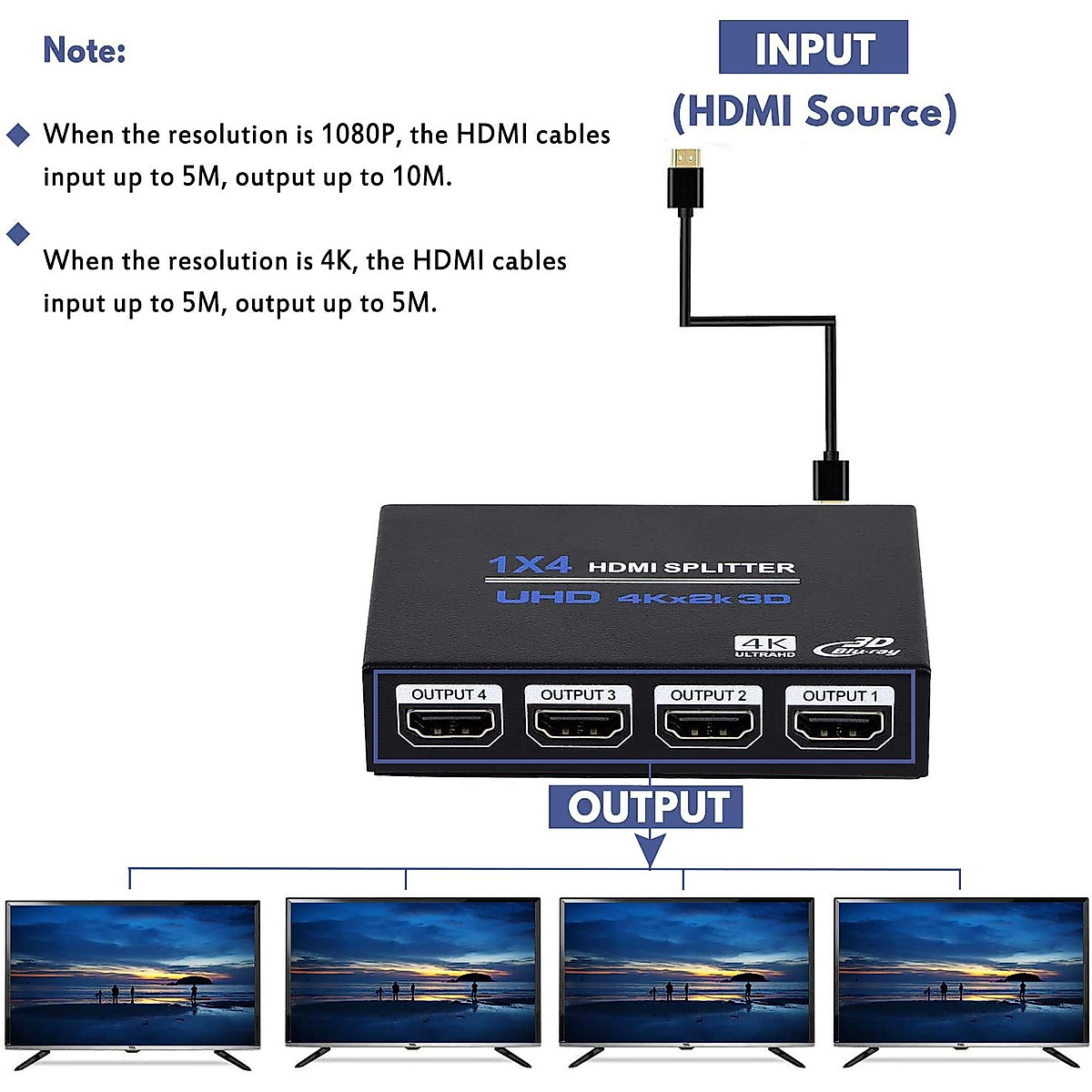 1x4 HDMI Splitter, 1 in 4 Out HDMI Splitter Audio Video Distributor Box Support 3D & 4K x 2K Compatible for HDTV, STB, DVD, PS3, Projector Etc