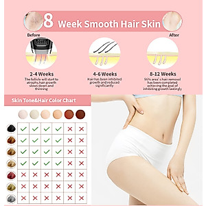 Permanent Painless Ice-Cooling IPL Laser Hair Removal for Women & Men, Upgrade to 999,999 Flashes Facial Body Profesional IPL Epilator Machine