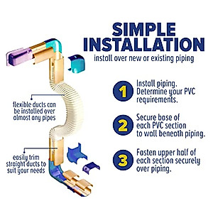 Sealproof Mini Split AC Line Set Cover Kit, 4" Decorative White Professional Grade PVC Kit Provides 15 FT Line Coverage for Ductless Mini Split Air Conditioners and Heat Pumps