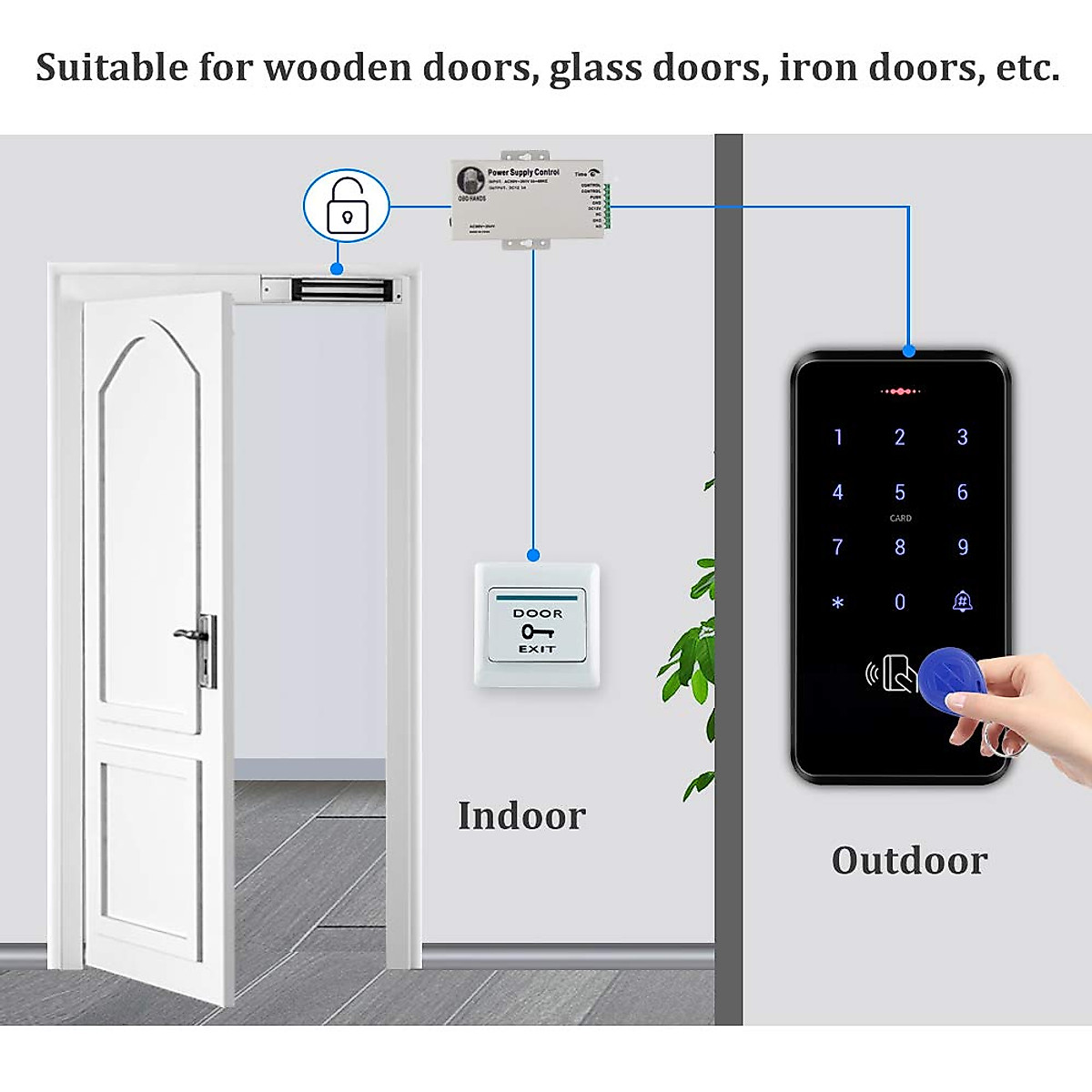 HERNAS Professional Access Control Kit, IP68 Fully Waterproof RFID Keypad(3000 Users Capacity) + 180KG/380lbs Magnetic Door Lock + DC12V 3A Power Supply + Release Switch and 10PCS Key Fobs, Outdoor