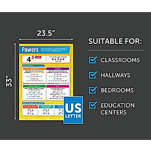 Daydream Education Algebra Math Poster – Laminated – LARGE FORMAT 33” x 23.5” – Classroom Decoration - Bulletin Banner Charts