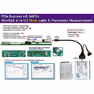 Micro SATA Cables|M.2 M-Key PCIe Gen4 to SlimSAS 4i (SFF-8654) Adapter with ReDriver for High-Speed Data Transfer
