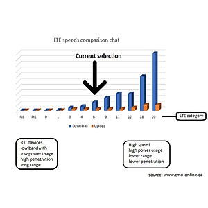 Teltonika RUTX11 Dual-SIM, 4 x Gigabit Ethernet Ports, Dual-Band AC WiFi, Bluetooth LE and USB LTE Router - RUTX11110400