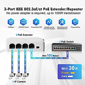 MokerLink 4 Port PoE Extender, IEEE 802.3 af/at PoE Repeater, 100Mbps, 1 PoE in 3 PoE Out, Wall & Din Rail Mount POE Passthrough Switch