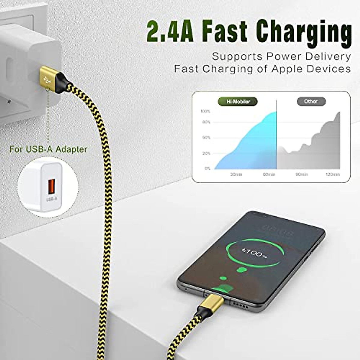 iPhone Charger 3Pack 6ft USB Lightning Cable Cord，Mfi Certified Apple Charger Fast Charging Nylon Braided iPhone Cable,Compatible with iPhone 14/13/12/11/X/Pro/Max/8/7/6/6S/SE/Plus/iPad