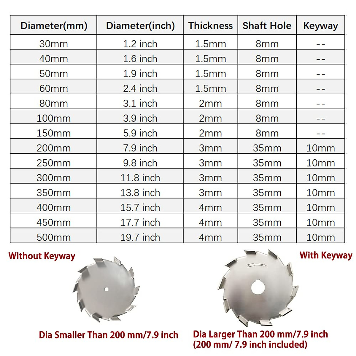 PGFUN 304 Stainless Steel Dispersing Disc 30-500mm/1.2-19.7 inch Dispersion Impeller High Speed Dispersing Machine Blade Paddle Impeller with 8mm Shaft Hole (Dia 30mm/1.2")