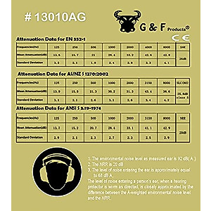 Earmuff hearing protection with low profile passive folding design 26dB NRR and reduces up to 125dB , Army Green