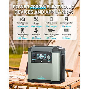 GOFORT Portable Power Station 2000W Power Supply 1572Wh High Capacity Backup Battery with AC Outlet for Outdoor RV Camping Home CPAP Machine