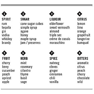 Mixology Dice® (pouch) // Inspiration for craft cocktails/gift for him, gift for boyfriend, gift for men, bartender gift