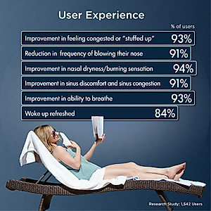 mypurmist Cordless Ultrapure Steam Inhaler - Handheld Steamer, Vaporizer & Humidifier for Sinus Relief, Nasal Congestion, Cold & Cough, & Vocal Care for Singers (Base Kit)