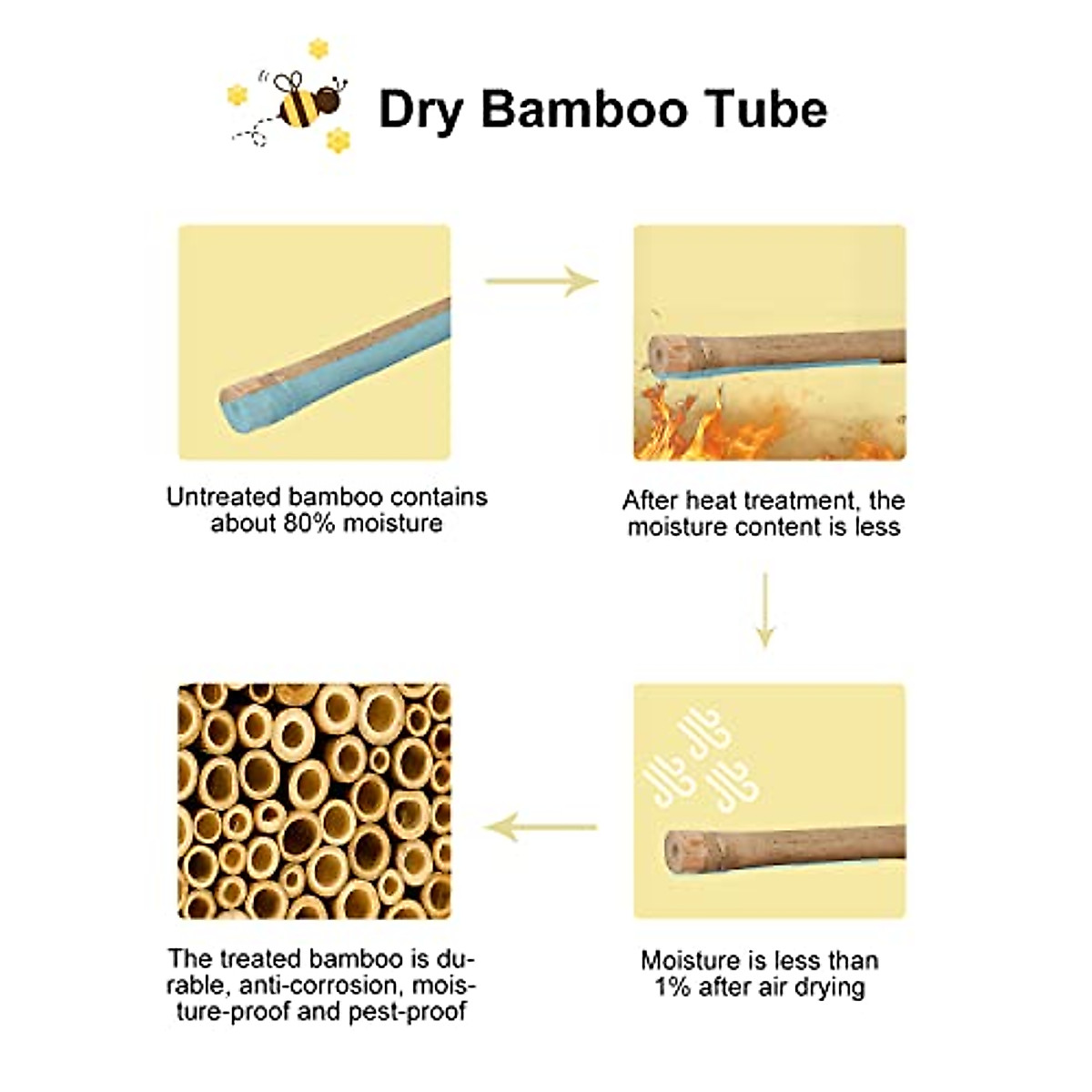 Mason Bee House - Handmade Wooden Bee Hotel Natural Bamboo Bee Habitat Hive Bee Box for Carpenter Bee, Garden Gifts, Pollinating Bees, Leaf Cutter Bee