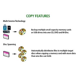 Systor 1:1 All-in-One Combo Flash Drive & DVD Duplicator - Back up USB/SD/CF/MS Flash Media Cards to a Single CD/DVD Disc - SYS-USBSDCF-01