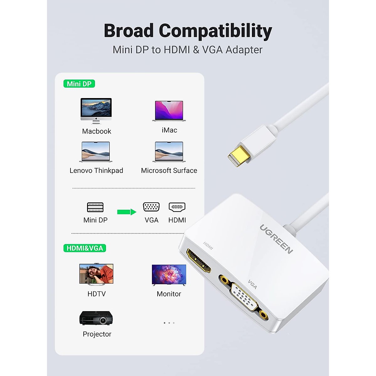 UGREEN Mini DisplayPort to HDMI VGA Adapter, 4K Thunderbolt 2 Adapter 2 in 1 Mini DP Converter Compatible with MacBook Pro MacBook Air iMac Surface Pro 1 2 3 4 6 Surface Laptop 2 ThinkPad X1, White