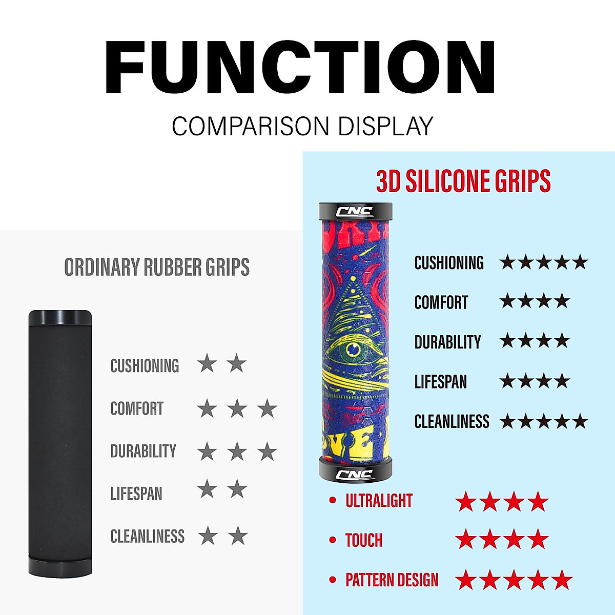 CNC Silicone Bike Grips, Silicone MTB Grips, Silica Gel Handlebar Grips for Mountain Bike/BMX/Bicycle.