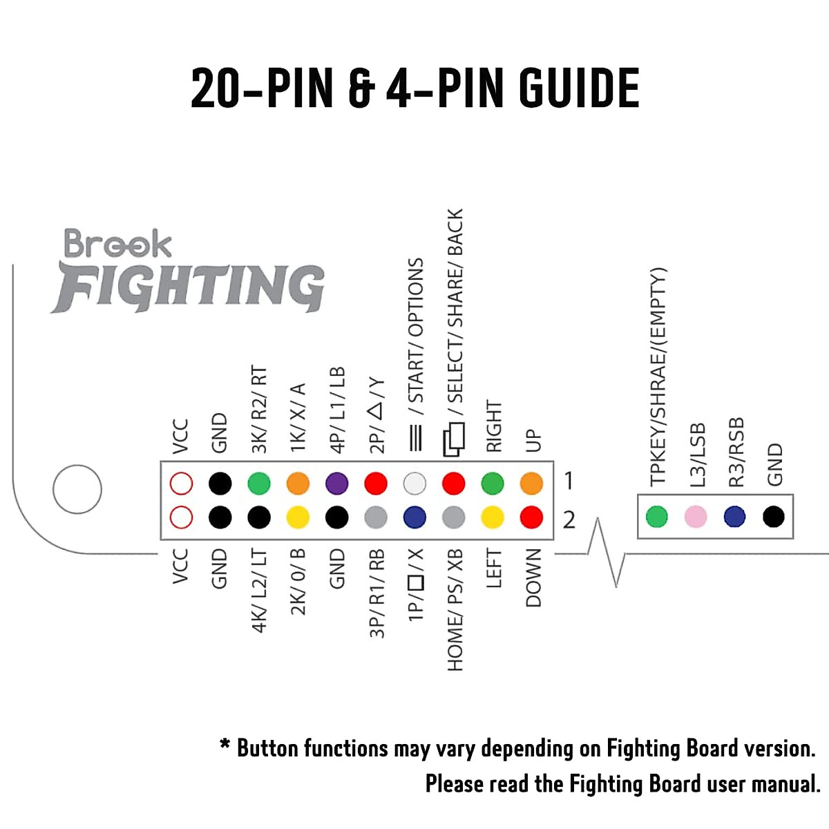 Brook Fighting Board Cable - 20-Pin Button and Joystick Harness with 4-Pin Button Harness, Button Joystick Harness DIY Builds/Arcade Stick/Fighting Board Accessories
