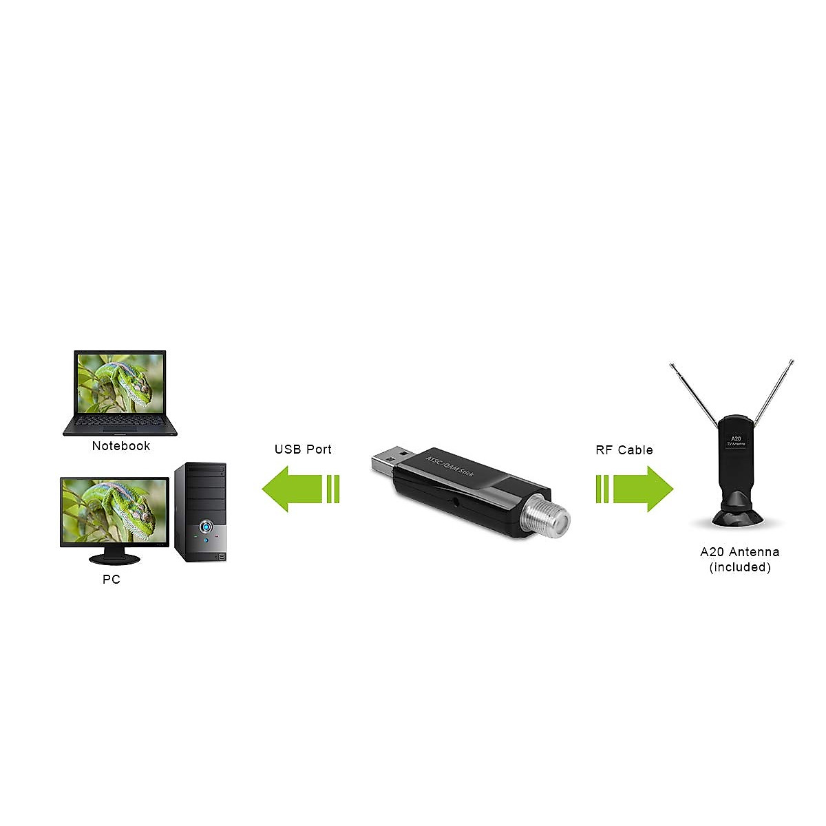 MyGica Hybrid USB TV Tuner, ATSC/Clear QAM HDTV for PC Laptop Windows10 and Android TV with Mini TV Antenna