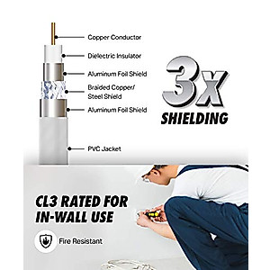 Coaxial Cable (20 ft) Triple Shielded - RG6 Coax TV Cable Cord Wire in-Wall Rated - Digital Audio Video with Male F Gold Plated Connectors -20 feet