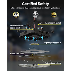 Sunco 6 Pack Square Canopy Light LED, Ceiling Commercial Outdoor, 40W, 5800 Lumens, 5000K Daylight, Dimmable (0-10V), Waterproof IP65, for Warehouse, Garage, Gas Station ETL/DLC