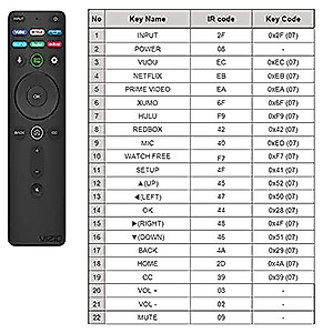 OEM Universal SmartCast Remote Control for Vizio LED Smart TV 2021 Compatible with M Series V Series and OLED Series (XRT260) (Renewed)