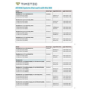 Timetec 256GB MAC SSD NVMe PCIe Gen3x4 3D NAND TLC Read Up to 1,950MB/s Compatible with Apple MacBook Air (2013-2015, 2017), MacBook Pro (2013-2015), iMac (2013-2019), Mac Pro (2013), Mac Mini (2014)