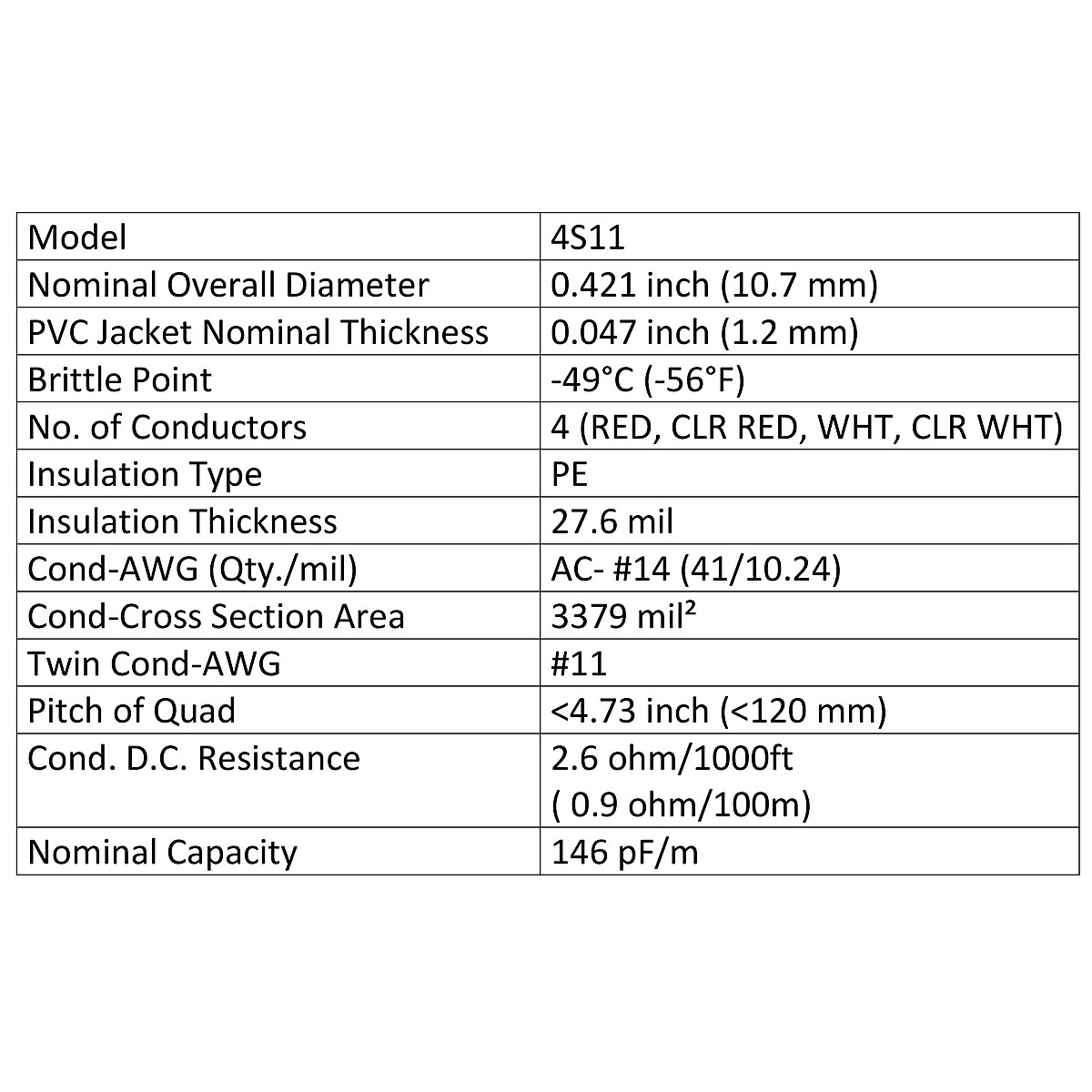 WORLDS BEST CABLES 8 Foot - Canare 4S11 – Audiophile Grade - HiFi Star-Quad Bi-Wire Speaker Cable Pair with Eminence Gold Banana Connectors