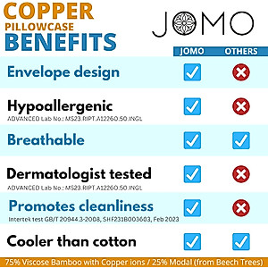 Anti-Acne Copper Pillowcase - Cooling Viscose Pillow Case 1pc, Dermatologist-Tested Vegan Silk Pillowcase Standard Size 20x26, Copper ions Silky Satin Pillow Cases for Hair and Skin